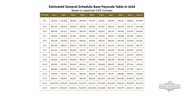 Federal Pay: Who Is Entitled To A Higher Locality Rate? - Potomac ...